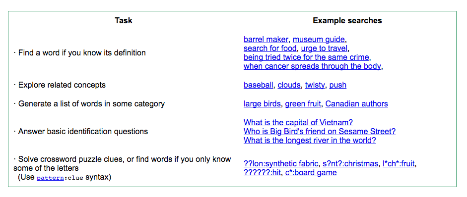 The Editor’s Toolkit: OneLook Reverse Dictionary – Dara Rochlin Book Doctor