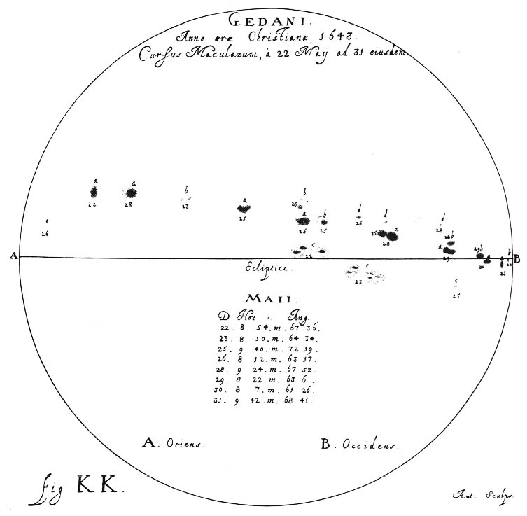 Bonus: “Maunder Minimum”, Cartography, and Hevelius – Dara Rochlin Book ...